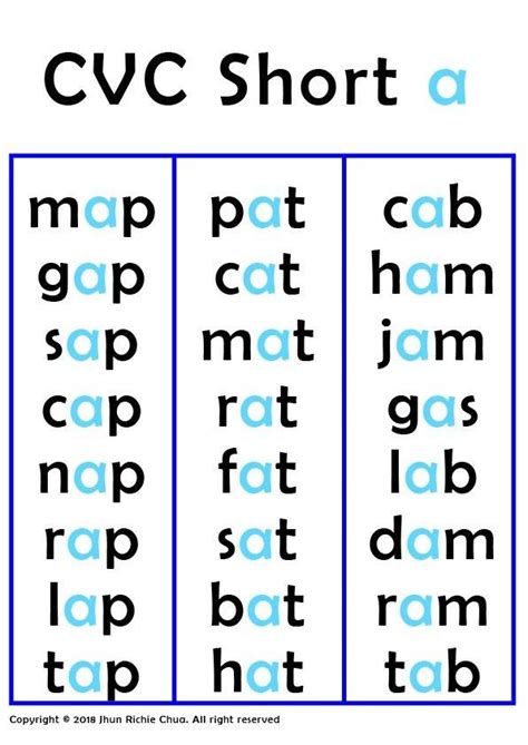 Best 13 Cvc Short I Artofit