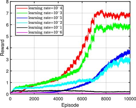 figure 4 from sum rate maximization in star ris assisted rsma networks