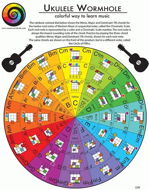 The Ukulele Wormhole Wheel With Colorful Numbers