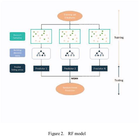 Figure 2 From Ensemble Sailboat Price Prediction Model Based On Ga Optimization Semantic Scholar