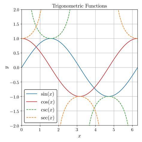 GitHub Jbrillon Quickplotlib Python Library For Quickly Plotting With Just One Line Of Code