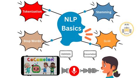 Nlp Basics Explained How Machines Understand Human Language