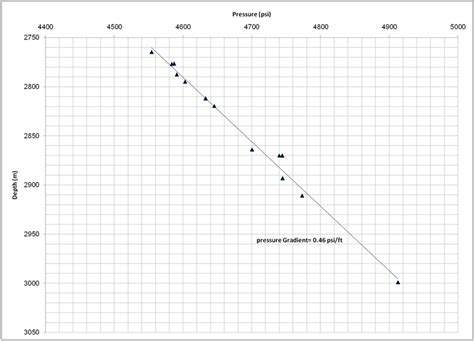 P-D plot for the first case study. As Figure 2 shows it is very... | Download Scientific Diagram