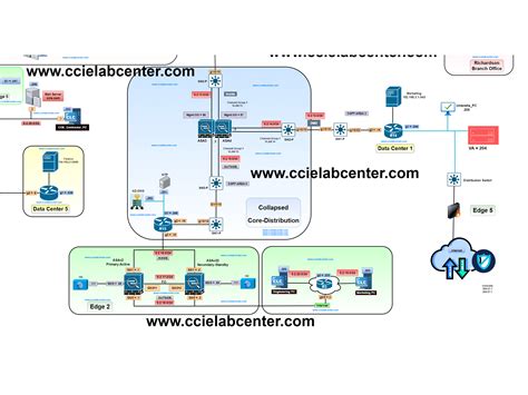 CCIE Security V Lab Package CCIE Lab Center