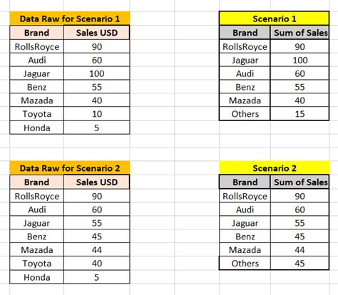 Solved Table Chart Req Qlik Community 1944302