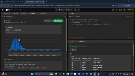🚀 Day 44 Of My 50 Day Sql Challenge Is In The Books Sujal Chouriya