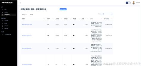 计算机毕业设计pythonlstm模型微博舆情分析系统 微博舆情预测 微博爬虫 微博大数据源码lw文档ppt详细讲解lstm在