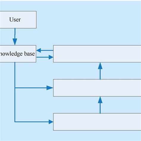 The System Framework Of Context Inconsistency Elimination Download