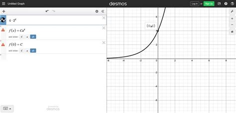 Solvedfind The Exponential Function Fxc Ax Whose Graph Is Given