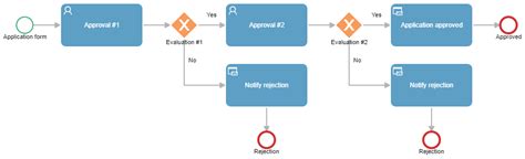 qflow two step approval process template