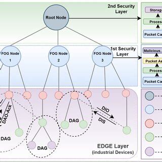 Proposed Network Model Download Scientific Diagram