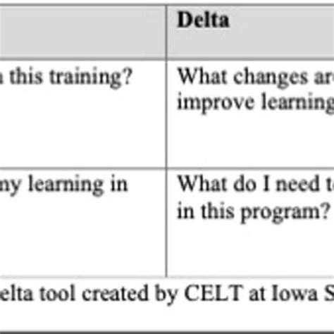 Plus Delta Tool Example Download Scientific Diagram
