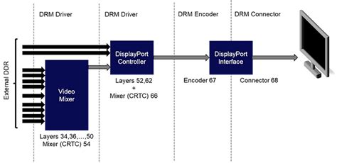 Rpi Camera Fun With Zynq Ultrascale Rpi Cam V2 Element14 Community