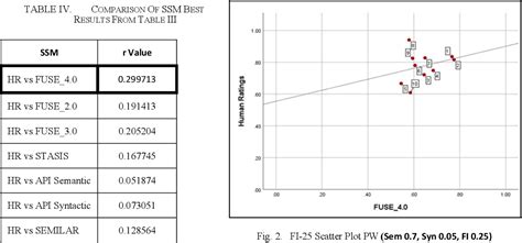 Figure 2 From Fuzzy Influence In Fuzzy Semantic Similarity Measures Semantic Scholar