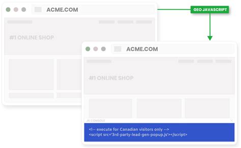 Geo Targetly Geo Targeting Geo Redirection Geo Content Ip Geolocation