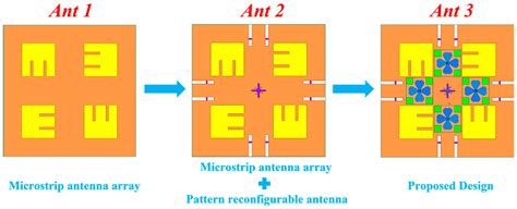 A Versatile Shared Aperture Antenna For Vehicle Communications A Versatile Shared Aperture Antenna For Vehicle Communications