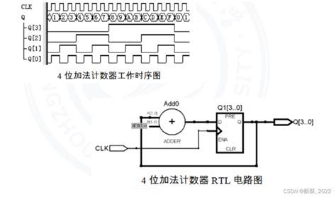 12 Eda技术实用教程【时序电路verilog设计3】eda设计十二位加法器 Csdn博客