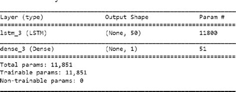 Table 1 From Deep Learning Based Fault Detection In Railway Wheelsets
