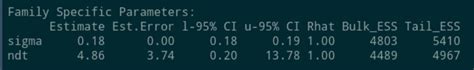 Priors For Shifted Lognormal Model Brms The Stan Forums