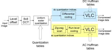 Jpeg解码解码 Csdn博客