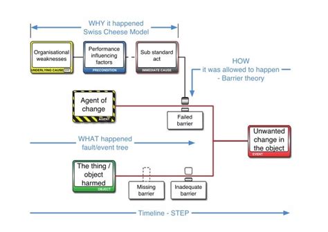 Tripod Beta Overview