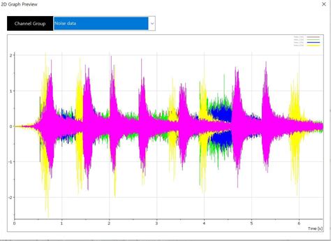 2d graph preview with dialog box in diadem ni community