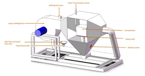 Blowing Dust Test Chamber Technical Knowledge