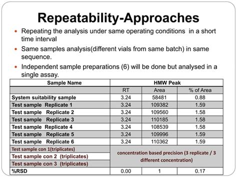 Analytical Mehod Validation Explained Sadasiva Ppt