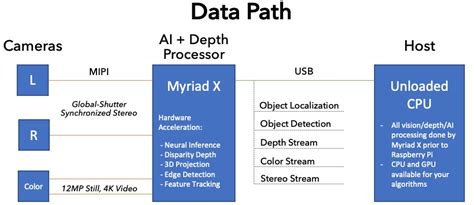 DepthAI Support Spatial AI Support W OpenVINO Issue Opendatacam Opendatacam GitHub