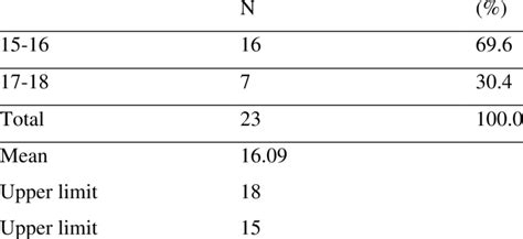 Measurement Of Functional Movement Before Treatment Download Scientific Diagram