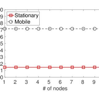 CC Energy Consumption Download Scientific Diagram