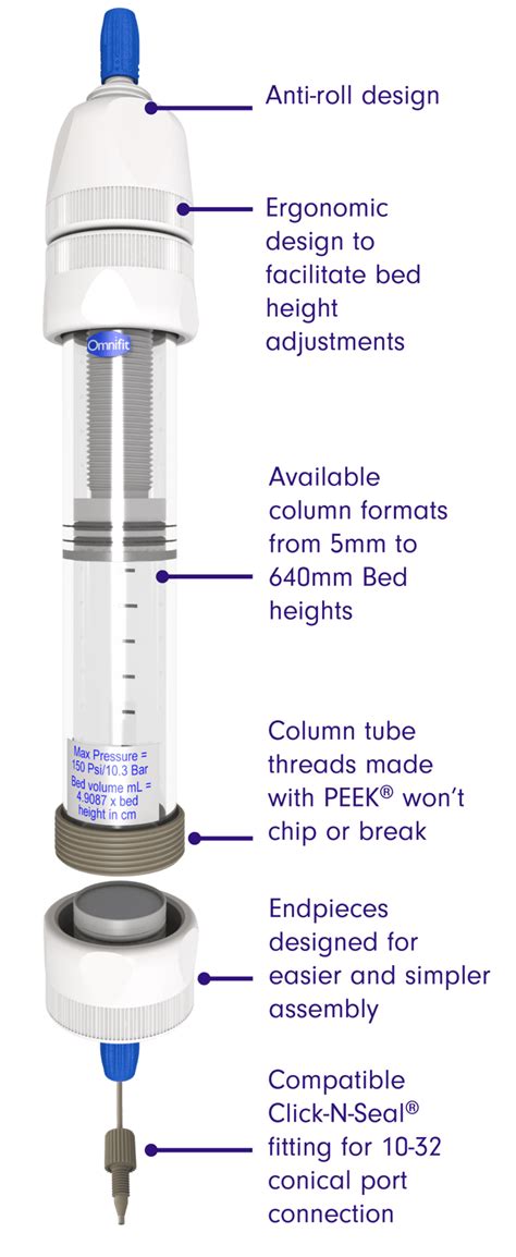 New Chromatography Column Formats Available