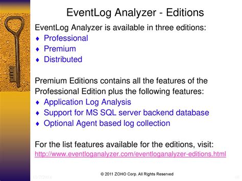 © 2011 Zoho Corp All Rights Reserved Ppt Download