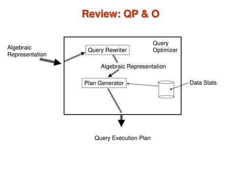 Ppt Query Processing And Optimization Powerpoint Presentation Free