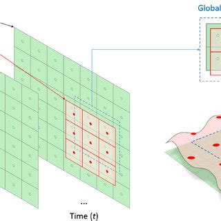 Product Interpolation To Generate The Global Spatiotemporal D Grid G