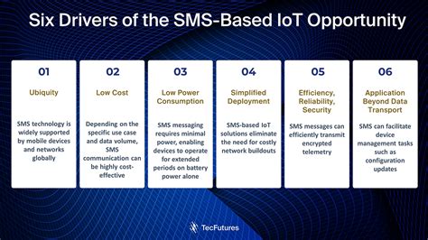 Leveraging The Global Potential Of Sms Based Iot Solutions Pros Cons And Opportunities