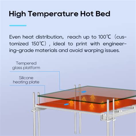 Supply Dowell Digital 3d Printer Large Scale High Speed Extruder 3d