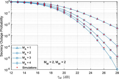 Figure 2 From Secure Transmission For Mimo Thz Communication System Semantic Scholar
