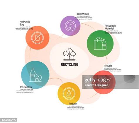 Paper Recycling Infographic High Res Illustrations Getty Images