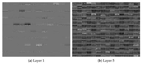 Fall Detection From Electrocardiogram Ecg Signals And Classification By Deep Transfer Learning