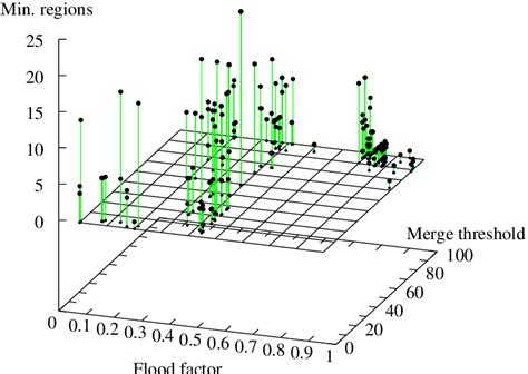 22 optimized watershed parameters low flood factors and merge