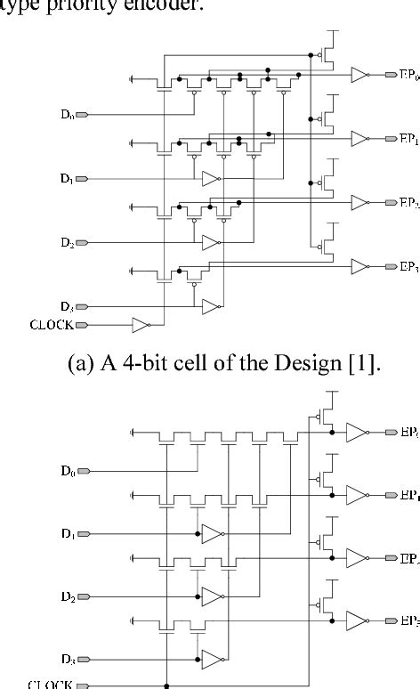 Figure 1 From A Full Parallel Priority Encoder Design Used In
