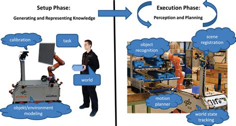 Modules Of An Autonomous Mobile Manipulator In The Two Phases Of Download Scientific Diagram