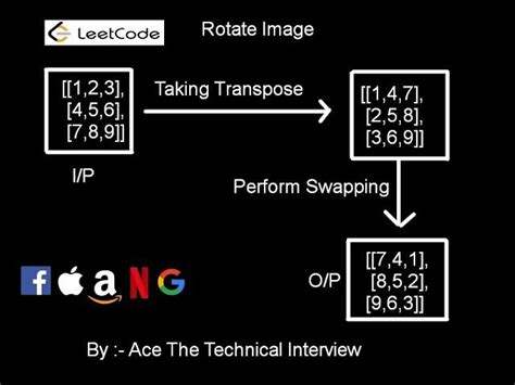 Sanjeev Kumar Singh On Linkedin Faang Interviewpreparation Microsoft Facebookpost
