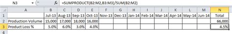 Ytd Percentages In Excel A4 Accounting