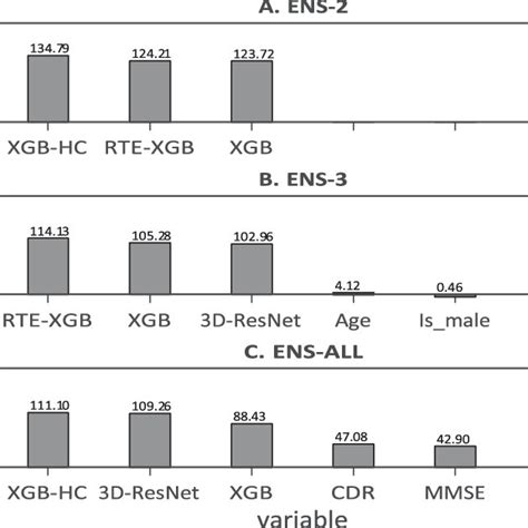 Stacked Ensemble Learning With N Fold Cross Validation Download Scientific Diagram