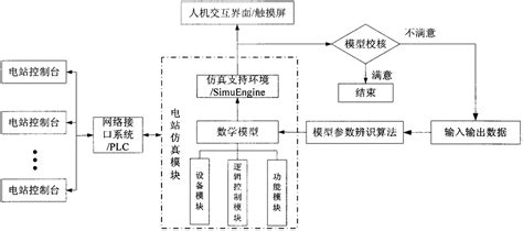 Ship Power Station Simulation Training System Eureka Patsnap