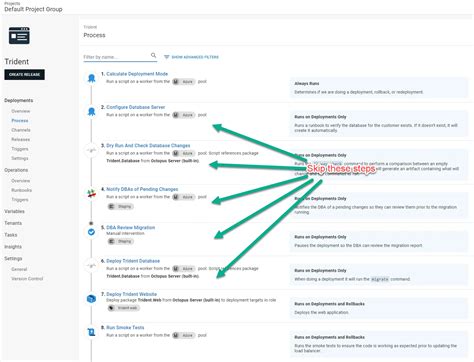 Modern Rollback Strategies Octopus Blog