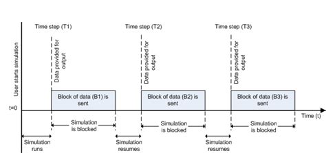 Enable Blocking Mode In Receive And Send Blocks Matlab And Simulink