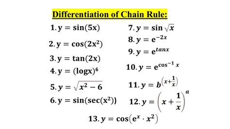 Concept Of Chain Rule Differentiation Chain Rule For Finding